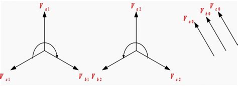 Class Notes On Power System Control And Operation Eep
