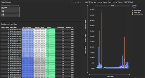 Compensate Missing Value Not Working As Expected Spotfire
