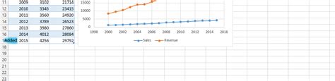 How To Make Dynamic Range Chart In Excel Best Excel Tutorial