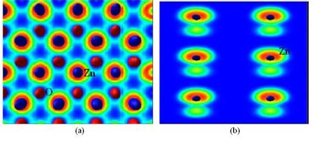 7 The Electron Localisation Function Elf Of A 0001 Surface Of A Download Scientific