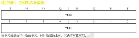 Msp430 定时器的寄存器介绍以及测试应用430定时器定时05s Csdn博客 Msp430 定时器的寄存器介绍以及测试应用430定时器定时05s Csdn博客