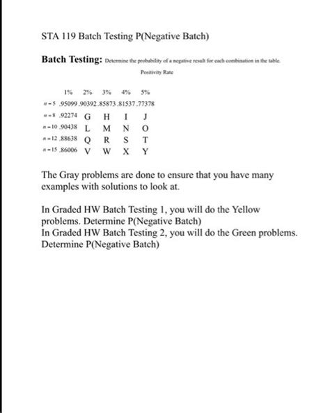 Solved Determine The Probability Of A Negative Result For Chegg