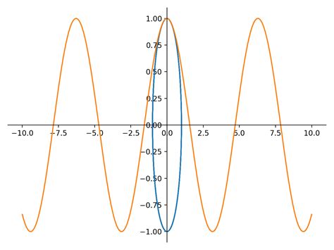 Plotting Sympy Rc Documentation