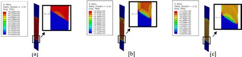The Von Mises Effective Stress Distribution Of 4 Layers Laminate With