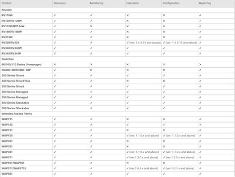 Cisco Findit Network Discovery