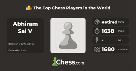 Abhiram Sai V Top Chess Players