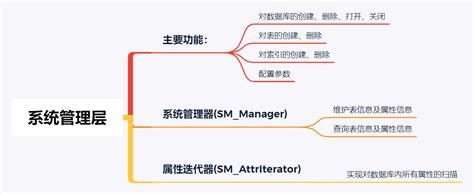GitHub Ywmuazz Redbase A Mini DBMS