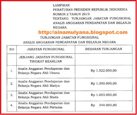 Perpres Nomor 2 Tahun 2019 Tentang Tunjangan Jabatan Fungsional Analis Anggaran Pendapatan Dan