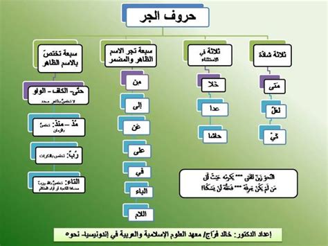 مدونة تعليمية للقسم الخامس لمؤسسة علال بن عبد الله حروف الجر