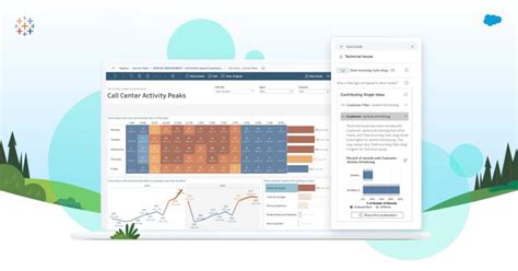 Tableau On Linkedin Introducing Tableau 2022 3 Uncover Insights From Your Data At Scale With…