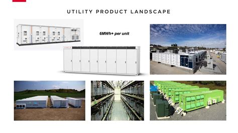 Overview Battery Energy Storage Bess 012