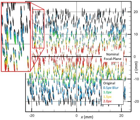 Top Down View Of Reconstructed 3d Particles Fields For The Download Scientific Diagram