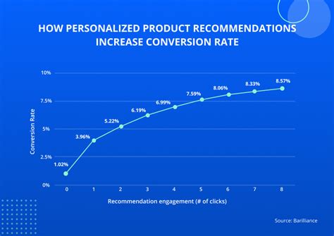 How Amazon Uses Ai In Ecommerce And Retail Jaydevs