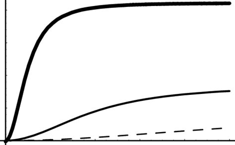The Decrease In Speed ∆v Due To Poynting Robertson Effect For A Solar Download Scientific