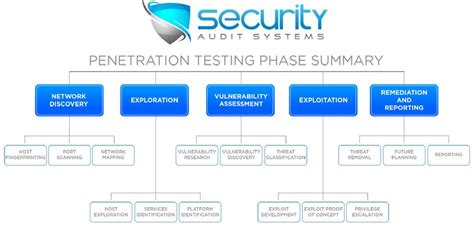 the ultimate guide to understanding penetration testing reports in pdf