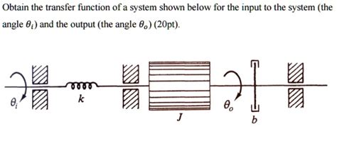 Solved Obtain The Transfer Function Of A System Shown Below For The