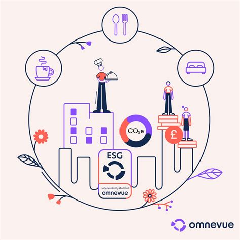 Omnevue On Linkedin Esg Esgdata Hospitality Sustainabilityreporting Sustainability…