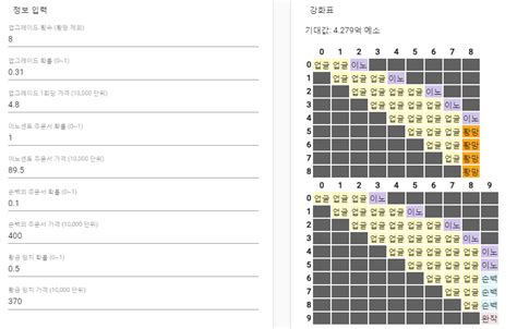 메이플스토리 인벤 주흔작 계산기 설명 좀 해주세요 메이플스토리 인벤 질문과 답변 게시판