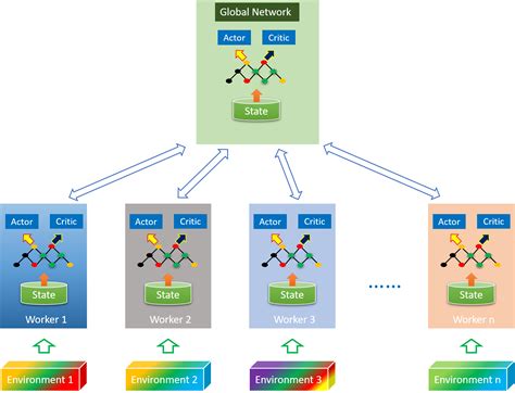 Crystal Clear Reinforcement Learning By Baijayanta Roy Towards Data