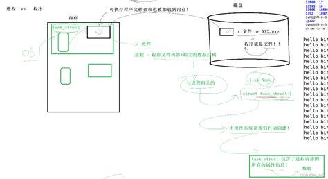Linux之进程 Csdn博客 Linux之进程 Csdn博客