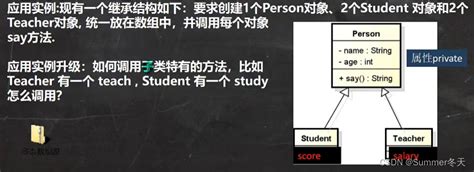 Java 包，访问修饰符，多态数组，和equals，hashcode，tostring Csdn博客