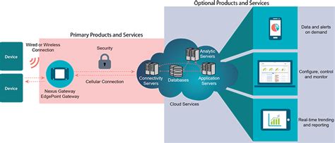 Sensors Converge 2023 Nexcomm Systems