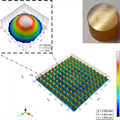 Machined Lenslet Surface Cci Measurement Download Scientific Diagram