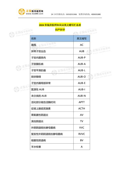 2024临床医师英文缩写总结 妇产科 资料中心 正保医学教育网