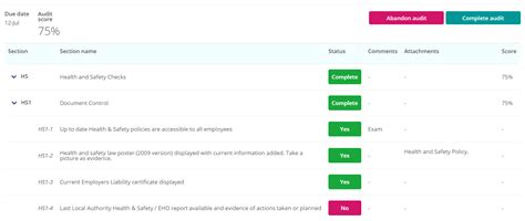 Performing An Audit Step 1 Answering Audit Questions Community