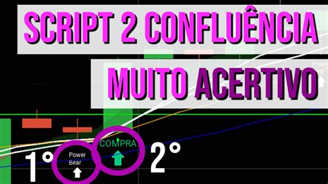 Novo Script Iq Option 2 Confluencia Muito Acertivo 2022 Lutellofc