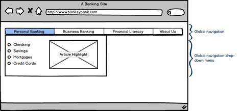 Site Map Vs Navigation Vs Taxonomy Whats The Difference — Key Pointe