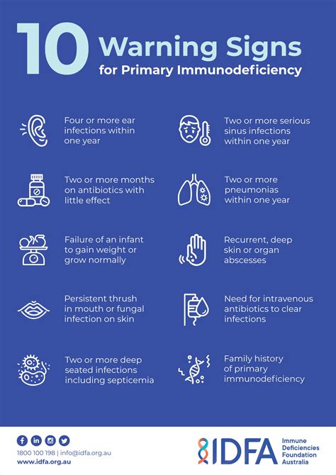10 warning signs for pids idfa