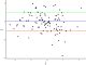 How To Plot Multiple Vertical Lines With Geom Vline In Ggplot Mastering R