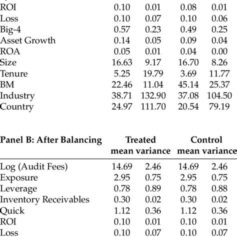 Entropy Balancing Descriptive Statistics Download Scientific Diagram