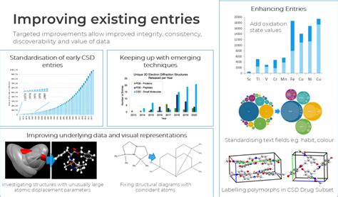 Why Does Data Standardization Matter CCDC