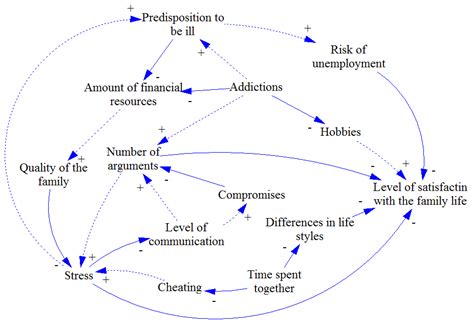 Systems Free Full Text A Method For Simplification Of Complex Group