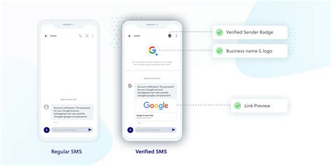 What Is Google Verified Sms