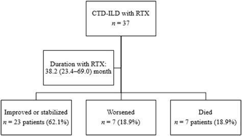 Jcm Free Full Text Efficacy And Safety Of Rituximab In Autoimmune