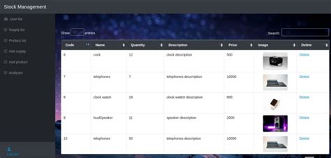 Create A Java And Spring Boot Web Application Tailored To Your Needs By