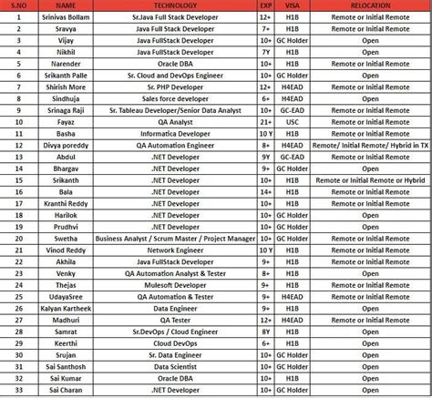 Ramesh K On Linkedin C2c C2crequirements Corp2corp Java