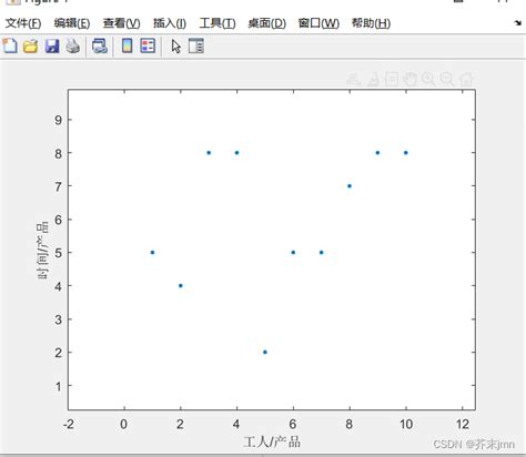 数据包络分析（dea）笔记dea中决策单元具体指什么 Csdn博客
