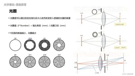 博客标题不详 Csdn博客