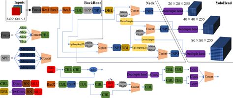 Ms A Real Time And Accurate Detection Approach For Bucket Teeth Falling Off Based On Improved