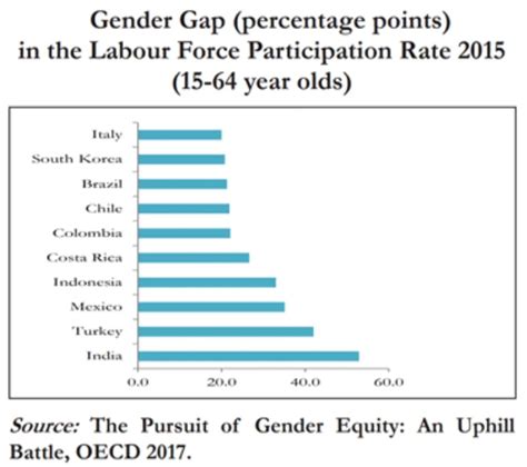 Importance Of Economic Inclusion Of Women Wrytin