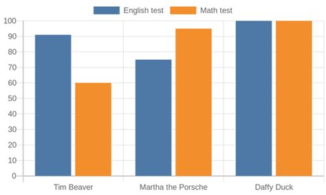 [howto] 📈 create charts using quickchart api no extensions required tutorials and guides