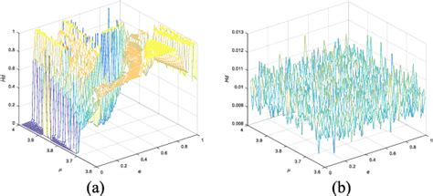 Figure 1 From Globally Coupled Private Image Encryption Algorithm Based