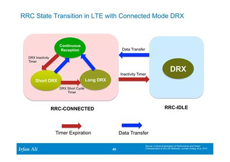 Lte Location Management And Mobility Management Ppt