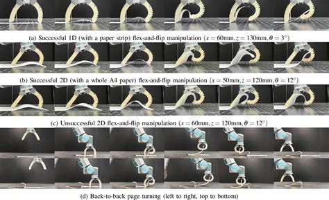 Figure From Dynamic Flex And Flip Manipulation Of Deformable Linear Objects Semantic Scholar