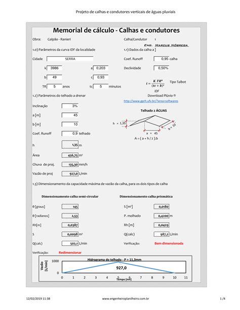 Planilha Para Dimensionamento De Calhas EDUKITA