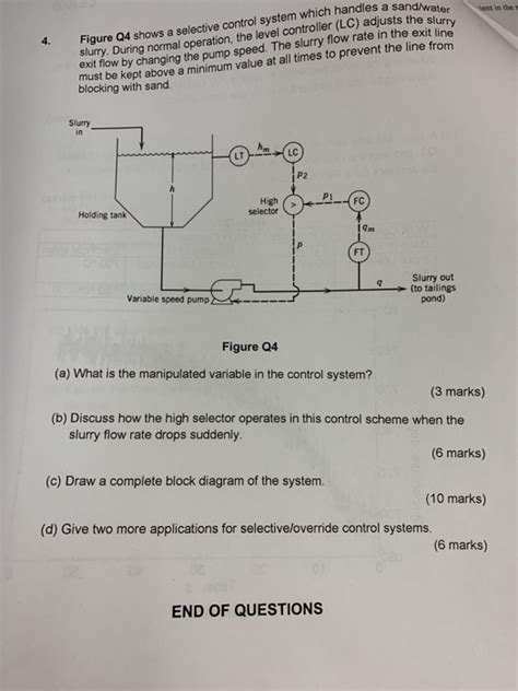 Solved Figure Shows A Selective Control System Which Handles